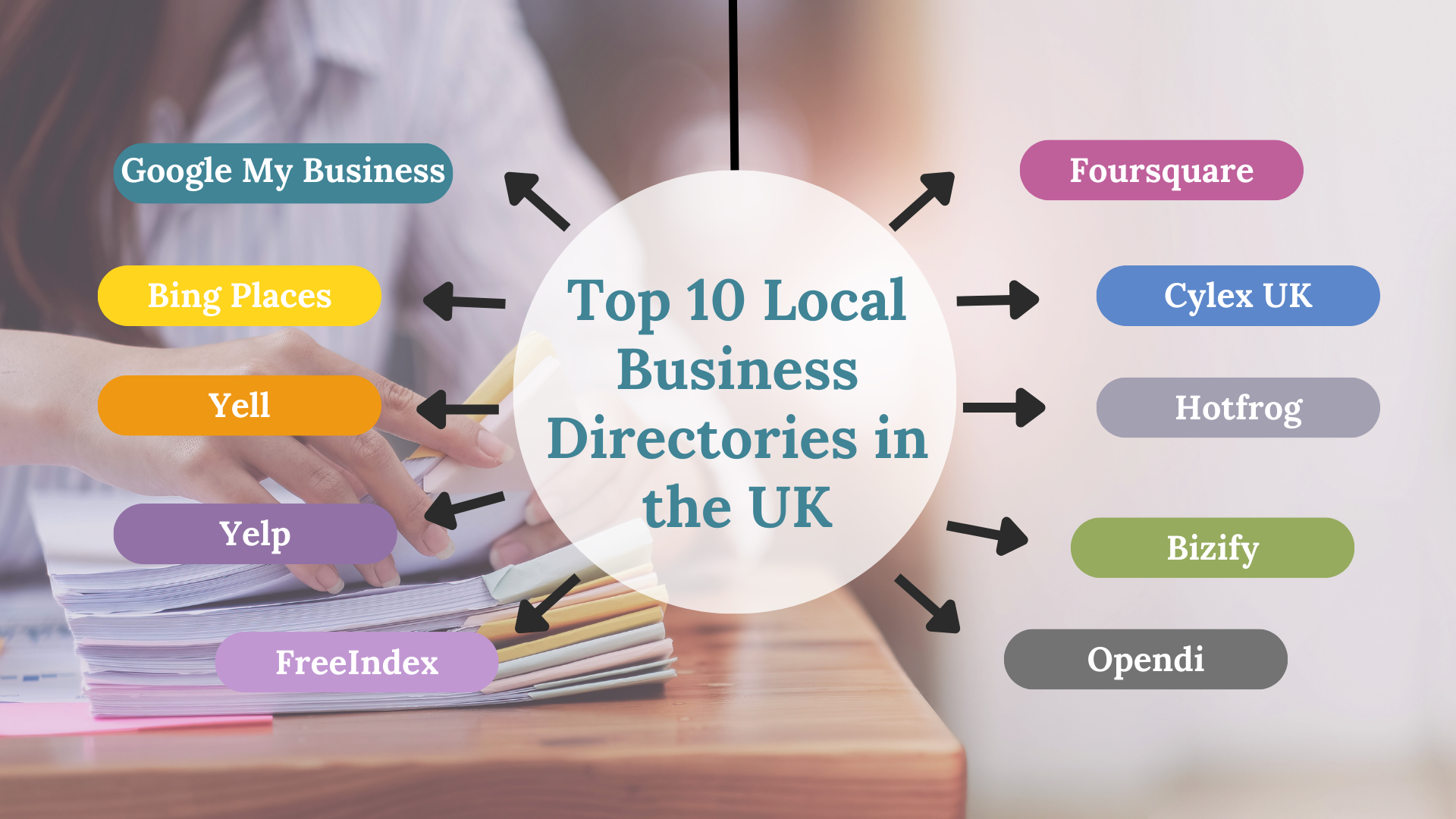 Top 10 Local Business Directories UK - London Local News